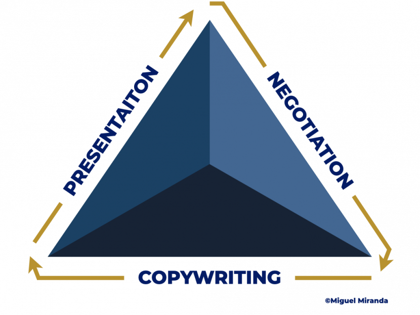 Miranda Communication – MBI Business Innovation Consulting GmbH