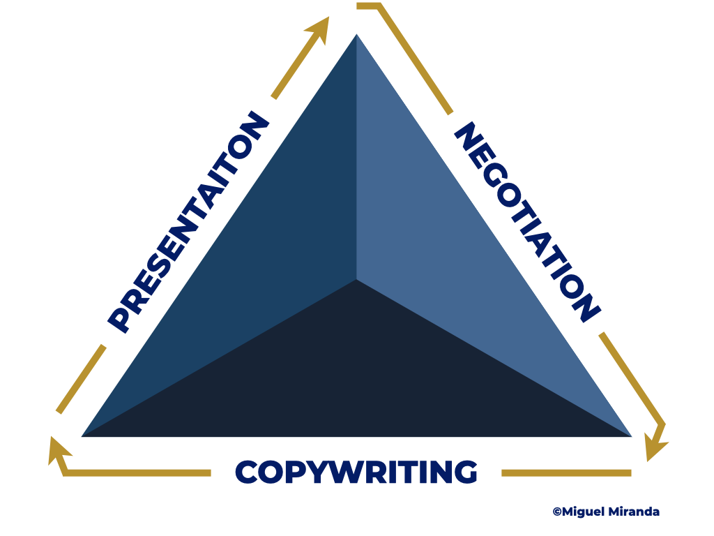 Miranda Communication – MBI Business Innovation Consulting GmbH